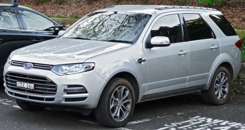 Ford Car Models List | Complete List of All Ford Models